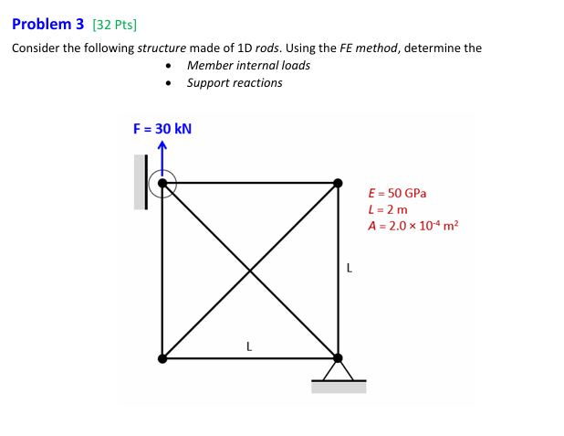 Solved Problem 3 [32 ﻿Pts]Consider the following structure | Chegg.com