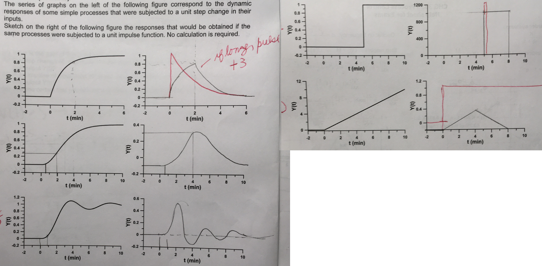 Solved Step change graph vs. impulse response graph | Chegg.com