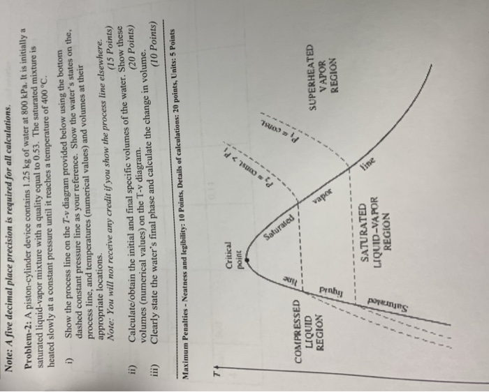 Solved Note: A five decimal place precision is required for | Chegg.com