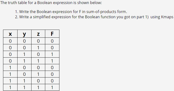 Solved The truth table for a Boolean expression is shown | Chegg.com