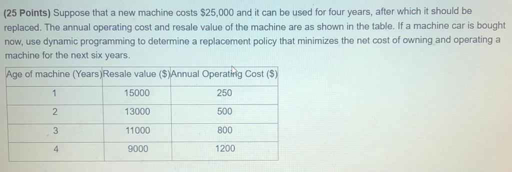 Solved (25 Points) Suppose that a new machine costs $25,000 | Chegg.com
