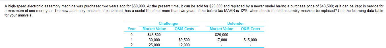 Solved Find the minimum EUAC value of the challenger? Find | Chegg.com