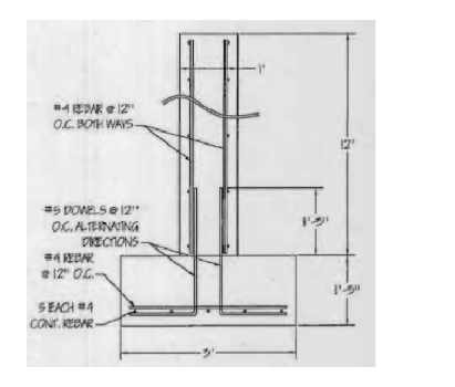 Based on Figures, the amount of concrete poured, | Chegg.com