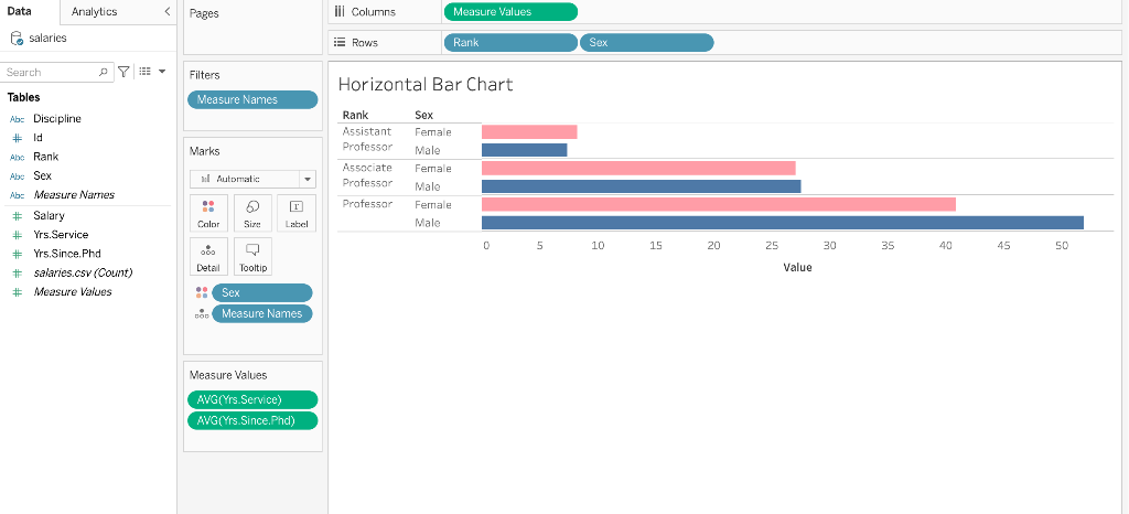 Create a horizontal bar chart to represent average | Chegg.com