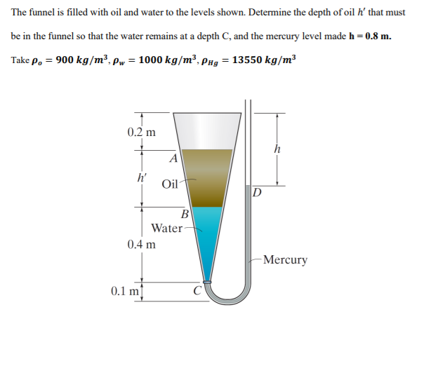 Solved The funnel is filled with oil and water to the levels | Chegg.com