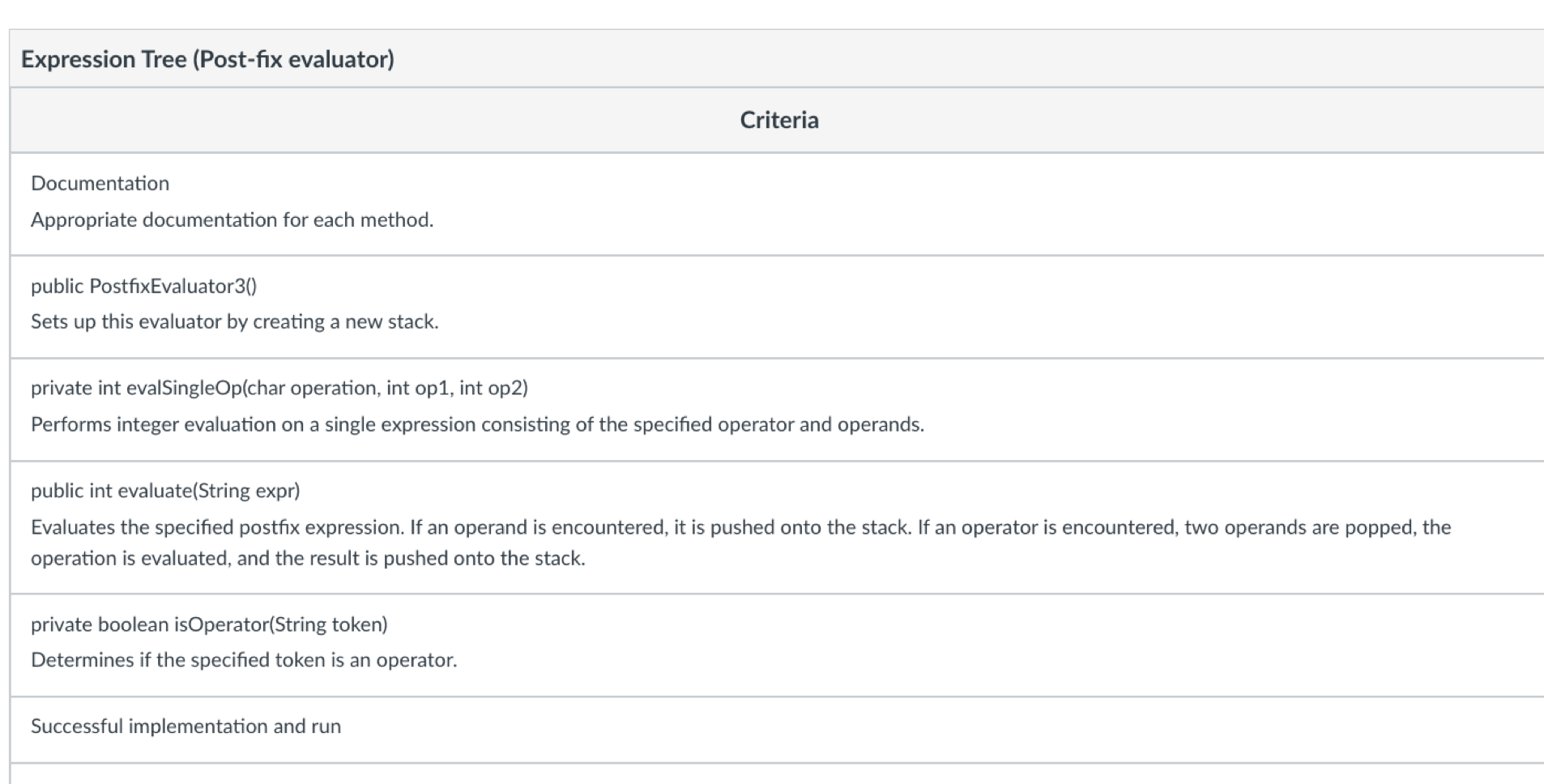 Solved Complete the PostFixEvaluator, will need the entire | Chegg.com