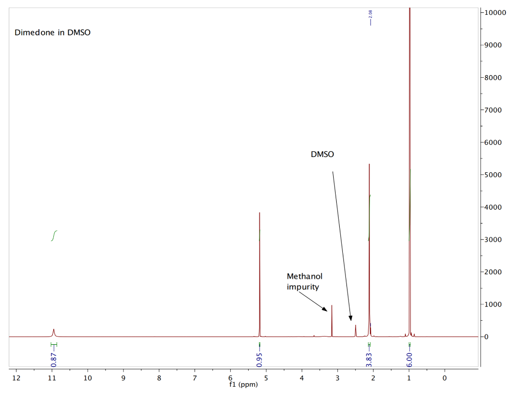 Attach 1H NMR spectra of the product in | Chegg.com