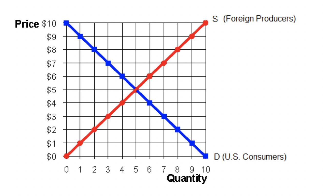 Solved 6. Calculate the additional consumer surplus after a | Chegg.com