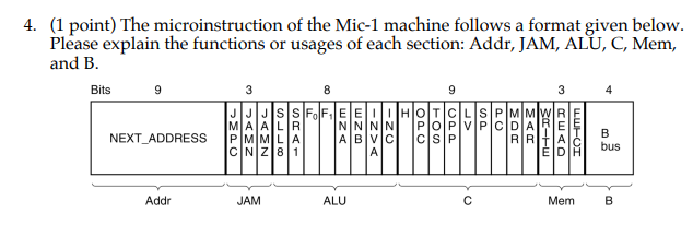 4. (1 point) The microinstruction of the Mic-1 | Chegg.com