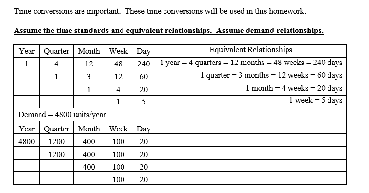 Solved Time conversions are important. These time | Chegg.com