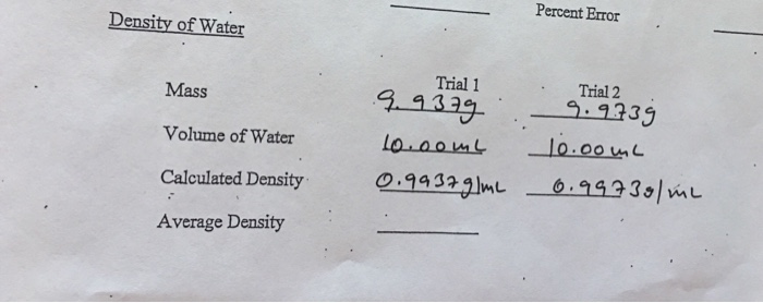 Solved Percent Error Density of Water Trial 1 Trial 2 | Chegg.com