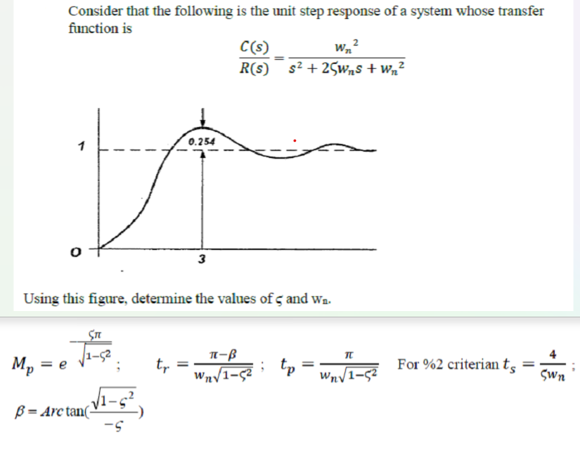 Solved Consider that the following is the unit step response | Chegg.com