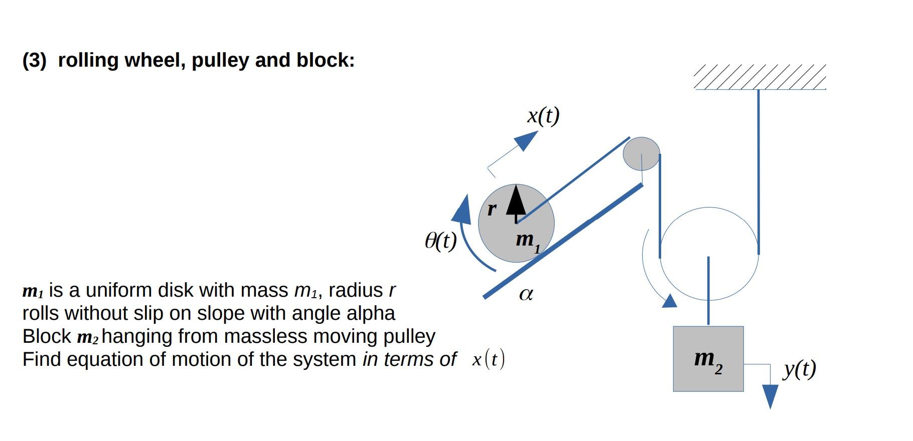 Solved (3) rolling wheel, pulley and block: m1 is a uniform | Chegg.com