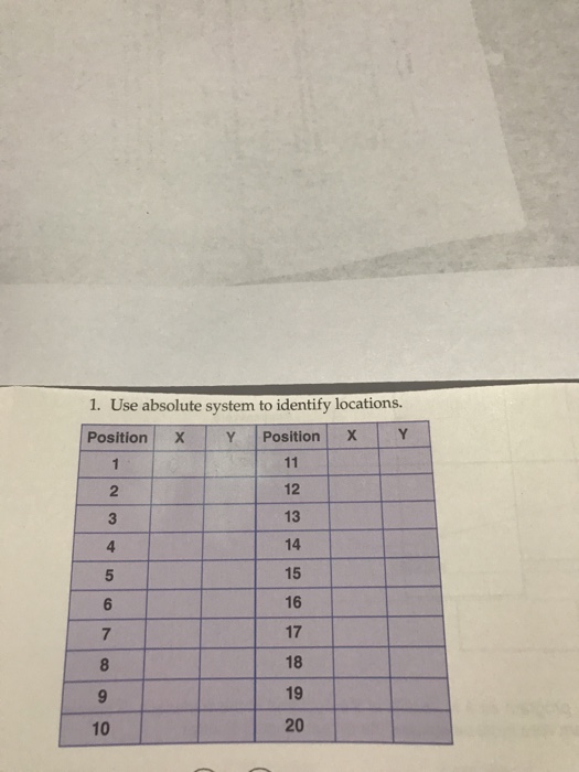 Solved 1. Use absolute system to identify locations. | Chegg.com