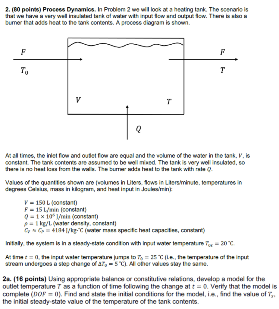 Solved 2b. Transform to deviation variables and apply a | Chegg.com