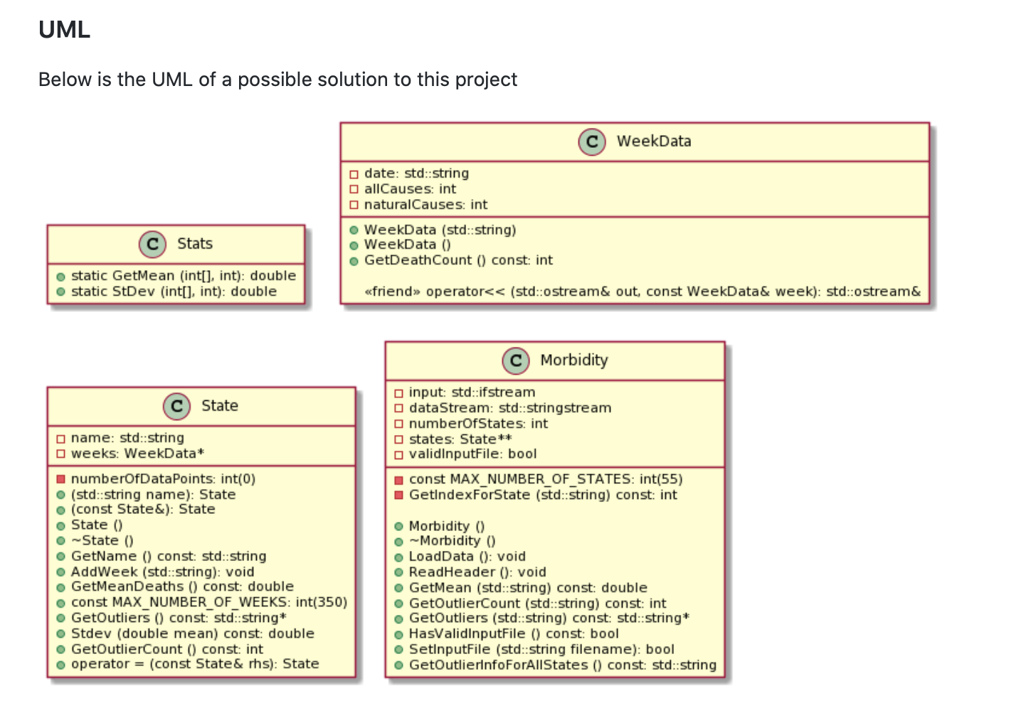 Need Help with C++ building and implementing classes, | Chegg.com