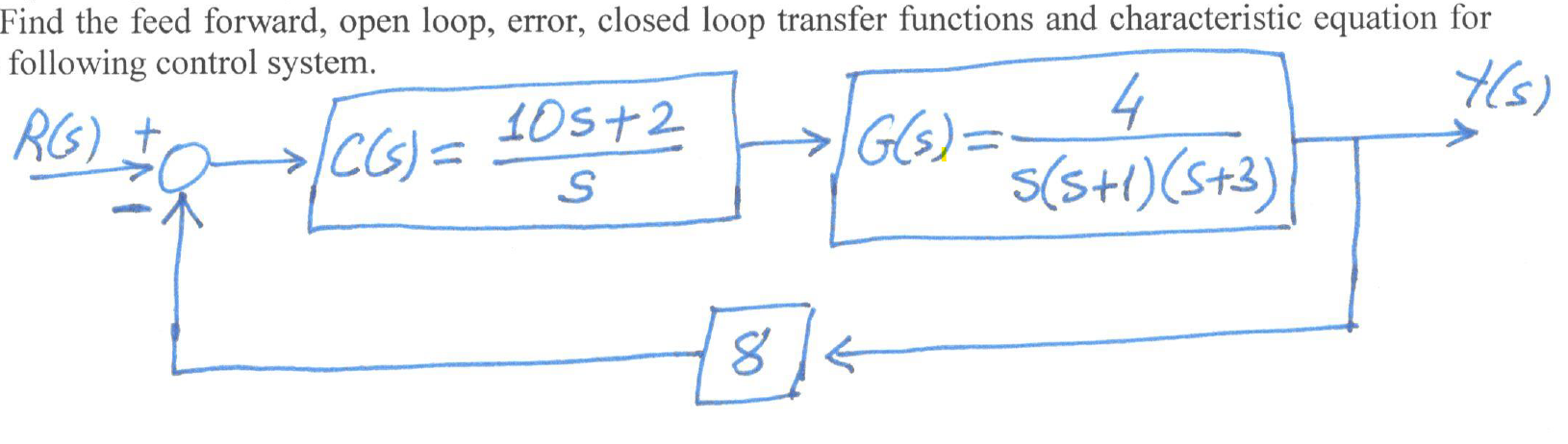 Solved Find the feed forward, open loop, error, closed loop | Chegg.com