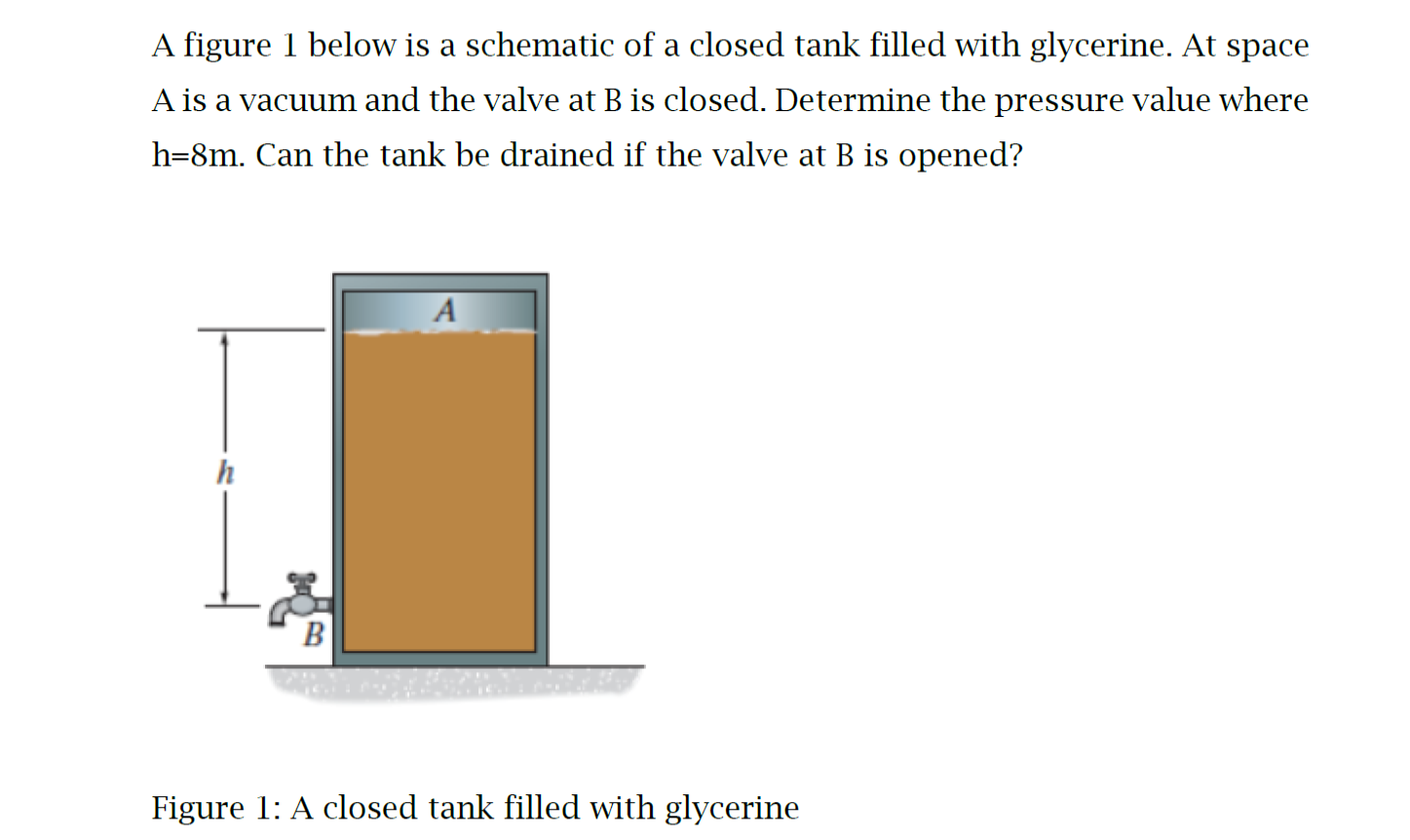 Solved A figure 1 below is a schematic of a closed tank | Chegg.com