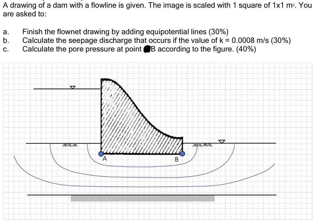 Solved A drawing of a dam with a flowline is given. The | Chegg.com
