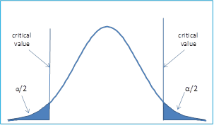 Solved If alpha = .04, the one-tailed probability would | Chegg.com