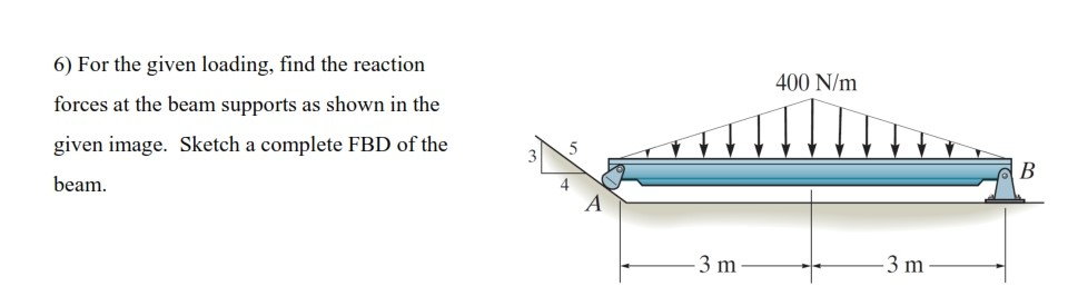 Solved For the given loading, find the reaction forces at | Chegg.com