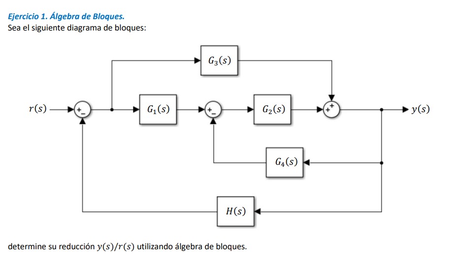 Ejercicio 1. Álgebra de Bloques. Sea el siguiente | Chegg.com