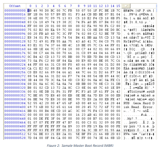Offset 0 1 2 3 4 5 6 7 8 9 10 11 12 13 14 15 | Chegg.com