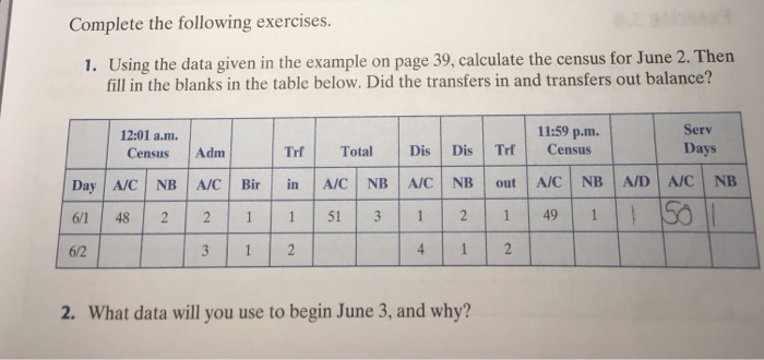 Solved Complete the following exercises. 1. Using the data | Chegg.com