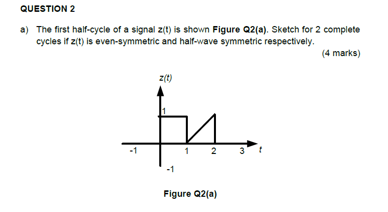Solved QUESTION 2 a) The first half-cycle of a signal z(t) | Chegg.com