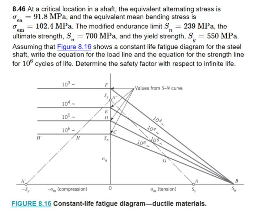 8.46 At a critical location in a shaft, the | Chegg.com