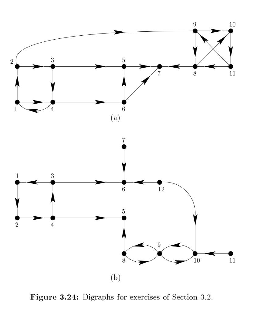 Solved For each digraph of Figure 3.24: (a) Find a subgraph | Chegg.com