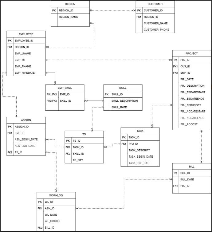 Solved Topic: Information Management Laboratory Thank you!! | Chegg.com