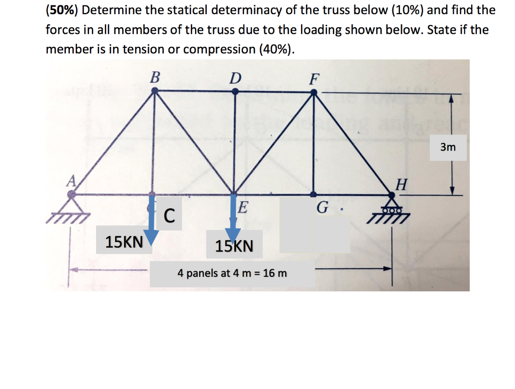 Solved (50%) Determine the statical determinacy of the truss | Chegg.com