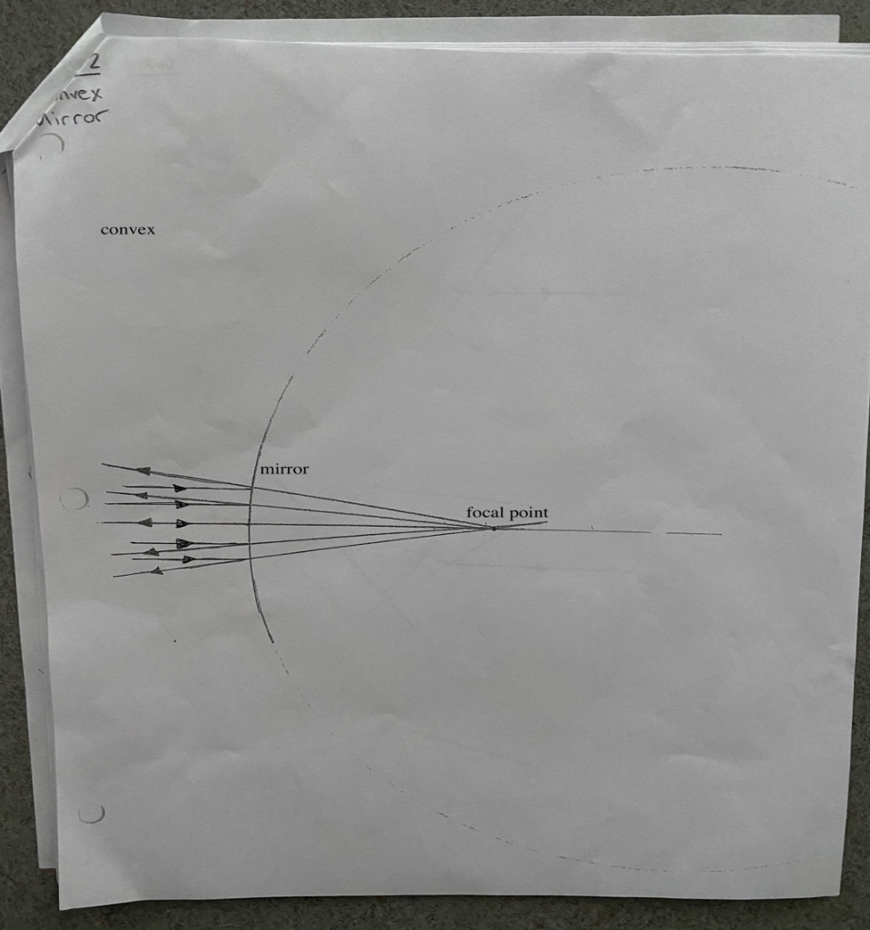 Solved Cylindrical mirrors: print the diagrams of the | Chegg.com