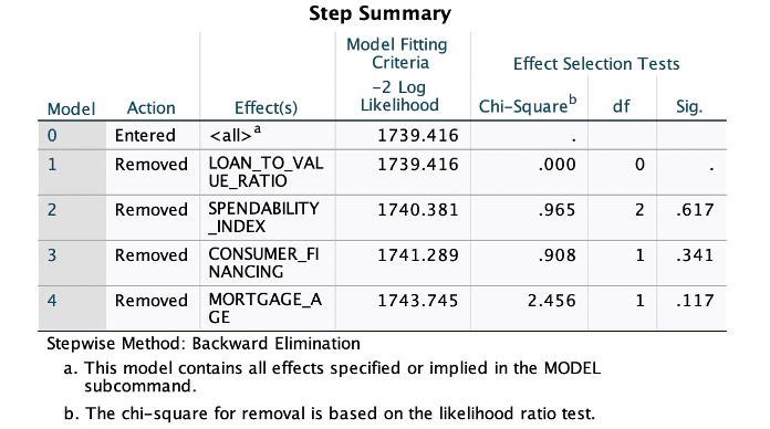 Solved Cace Proreccinn Summarv Stepwise Method: Backward | Chegg.com