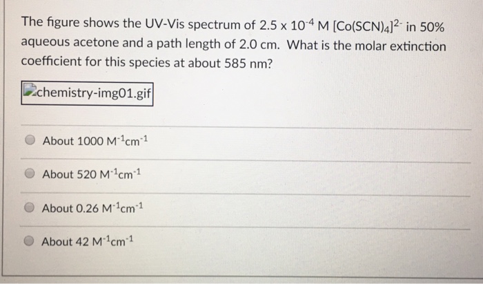 Solved The figure shows the UV-Vis spectrum of 2.5 x 10-4 M | Chegg.com