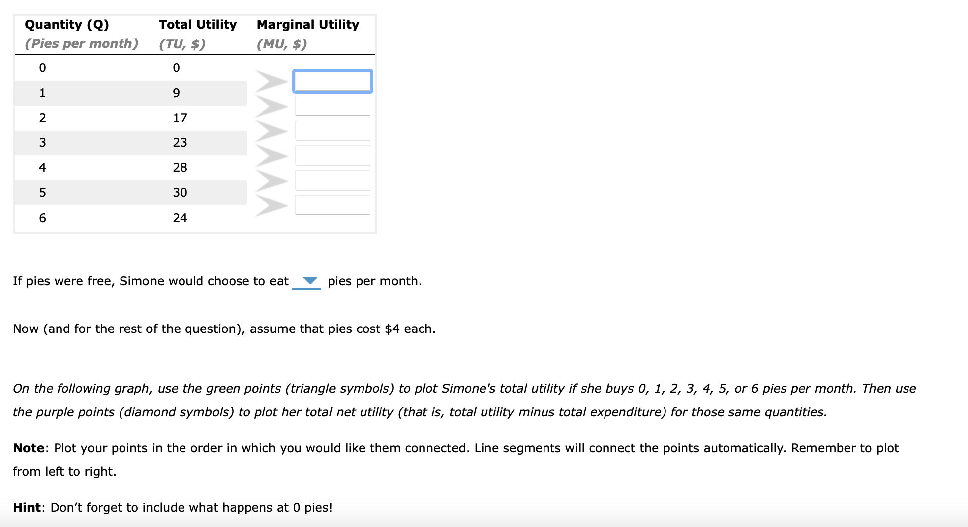 Solved 1 . Total and marginal net utility The following | Chegg.com