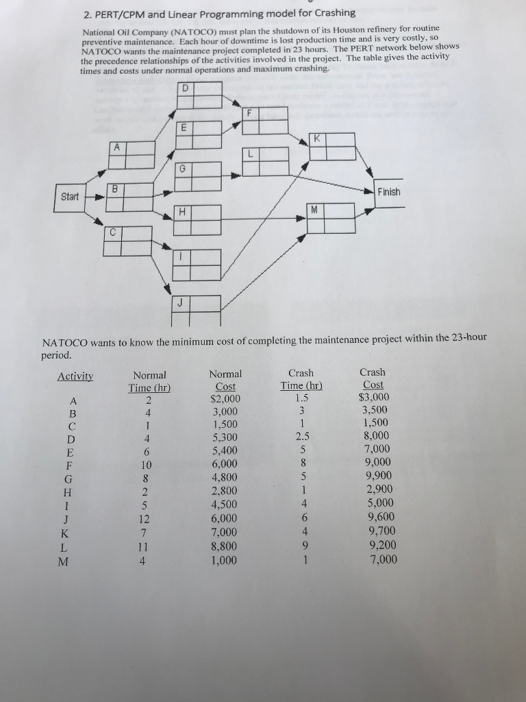 Solved 2. PERT/CPM and Linear Programming model for Crashing | Chegg.com