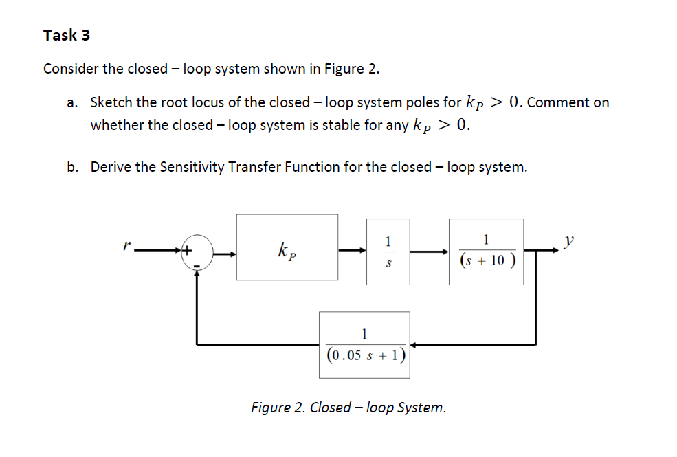 Solved Task 3 Consider the closed - loop system shown in | Chegg.com