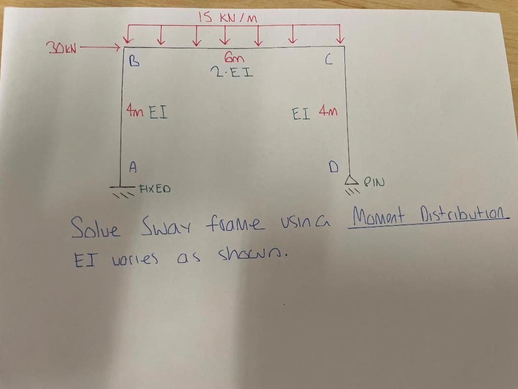 Solved Solve Sway frame usina Momont Distribution EI varies | Chegg.com