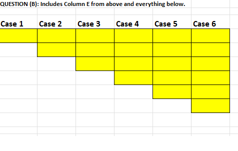 Solved QUESTION (B): Includes Column E from above and | Chegg.com