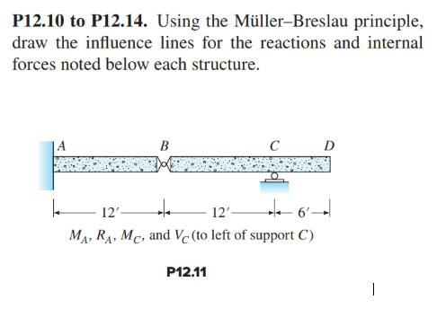 Solved P12.10 to P12.14. Using the Müller-Breslau principle, | Chegg.com