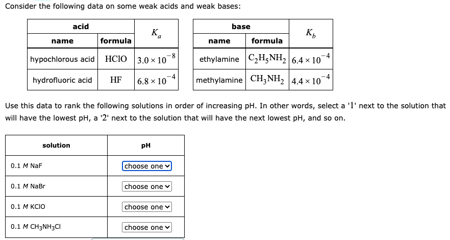 Solved Consider the following data on some weak acids and | Chegg.com