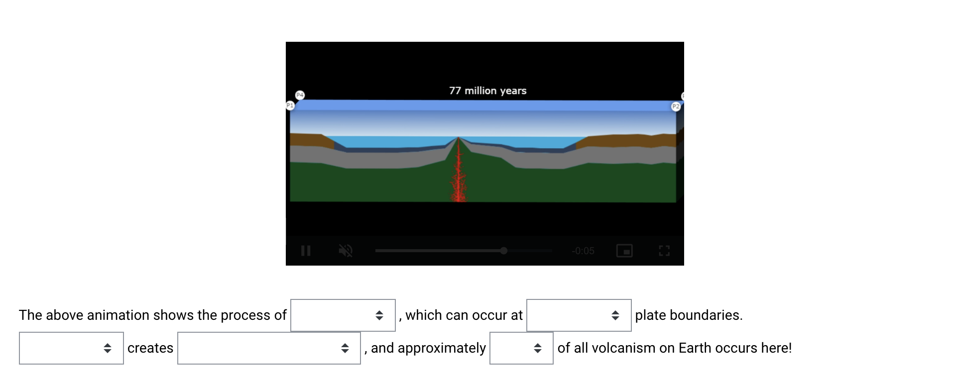 Solved 77 million years -0:05 The above animation shows the | Chegg.com