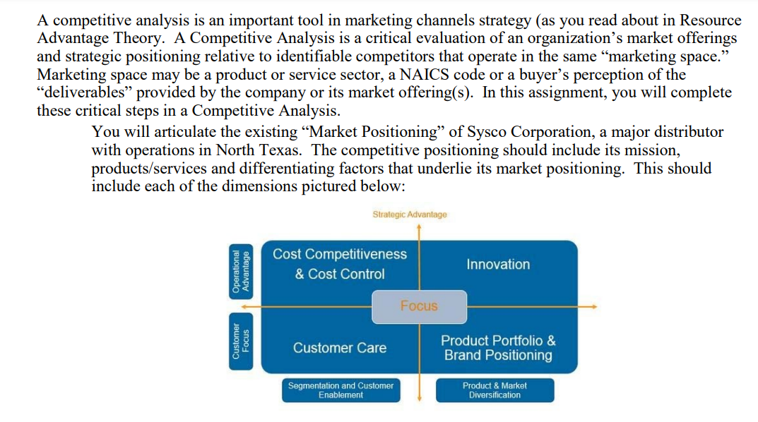 Solved A competitive analysis is an important tool in | Chegg.com