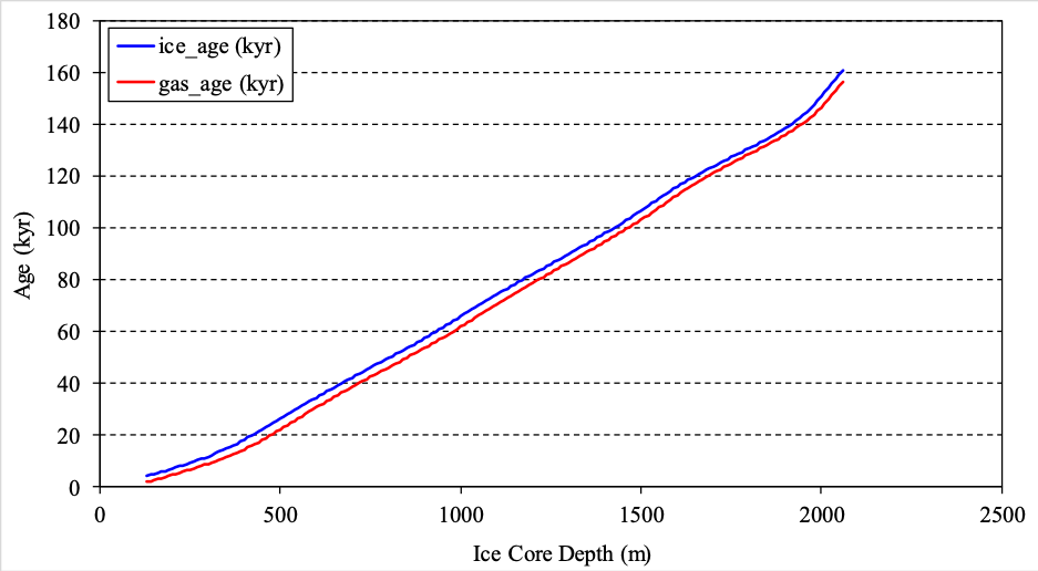 Solved Look carefully at the plot, the curves at the top and | Chegg.com