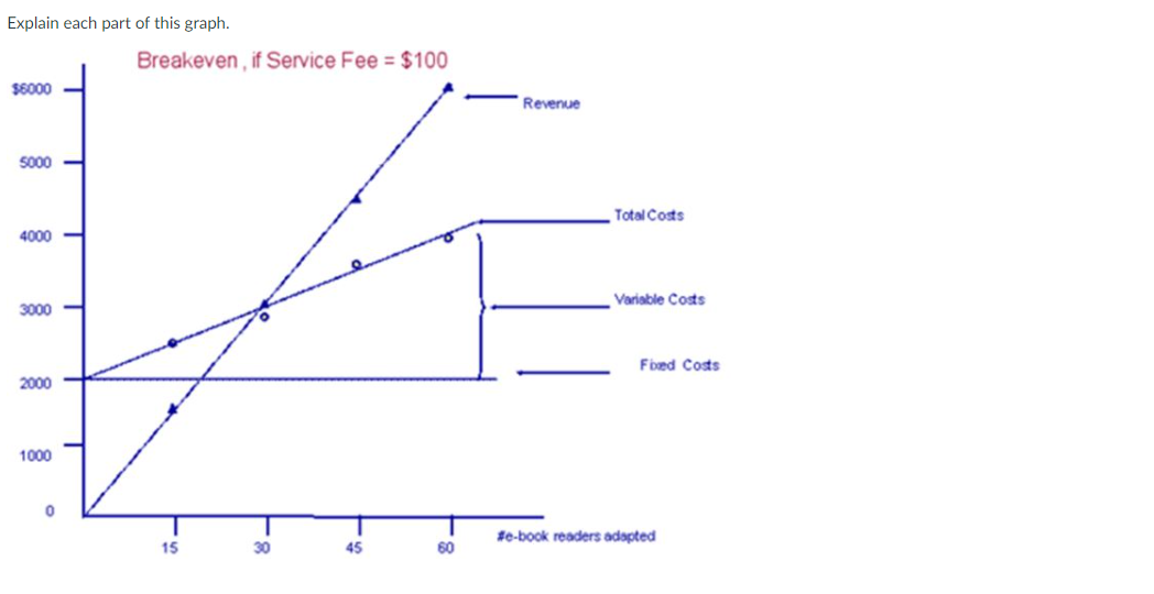 Solved Explain each part of this graph. | Chegg.com