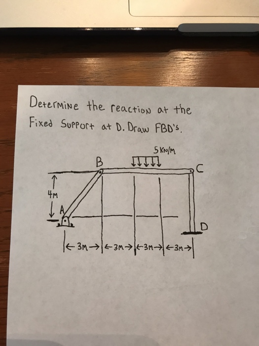 Solved Determine the reaction at the Fixed Support at D. | Chegg.com