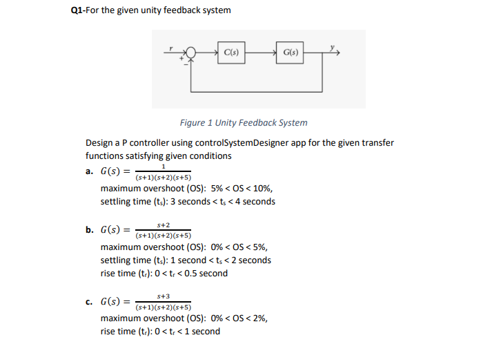 Q1-For the given unity feedback system C(s) G(s) | Chegg.com