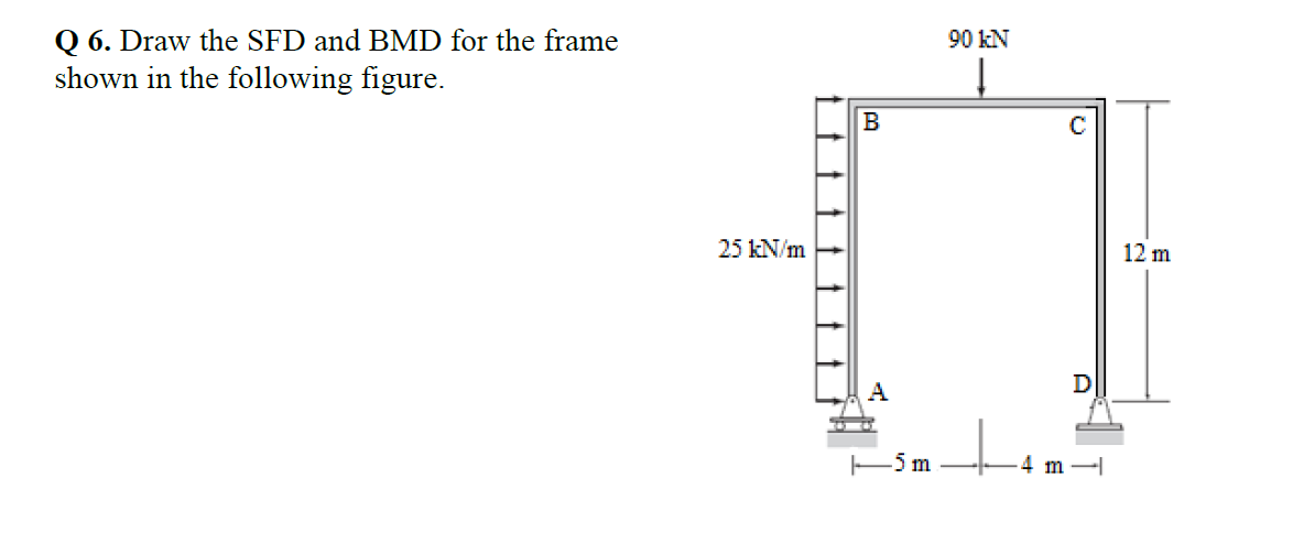 Solved Q 6. Draw the SFD and BMD for the frame shown in the | Chegg.com